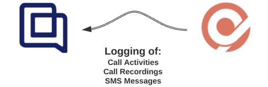Integrating CircleLoop With Gorgias